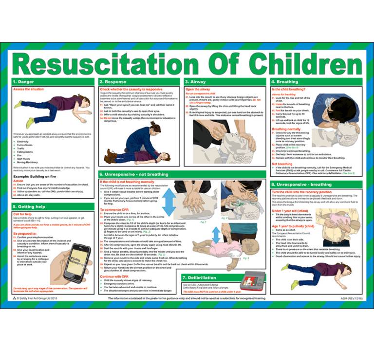 Child Resuscitation Poster – Emergency Procedure Guide