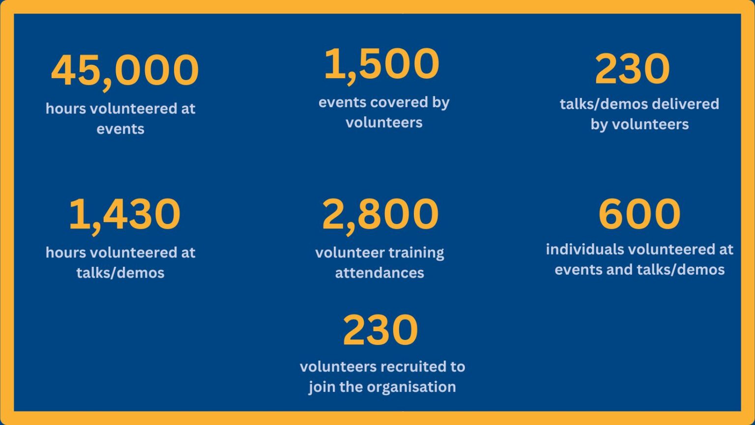 Our Volunteers: A Look Back at 2022 | St Andrew's First Aid
